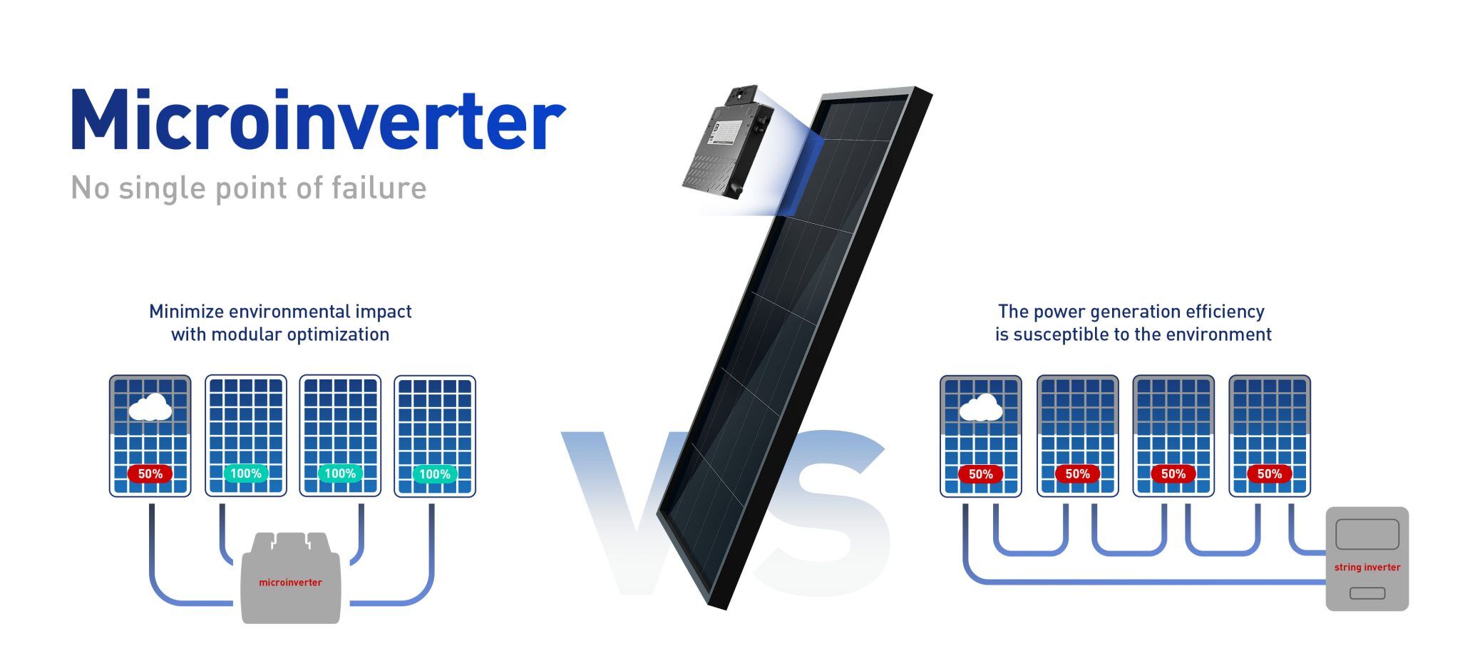 Archivi di dispositivi di spegnimentu rapidu - PVB Energy Storage